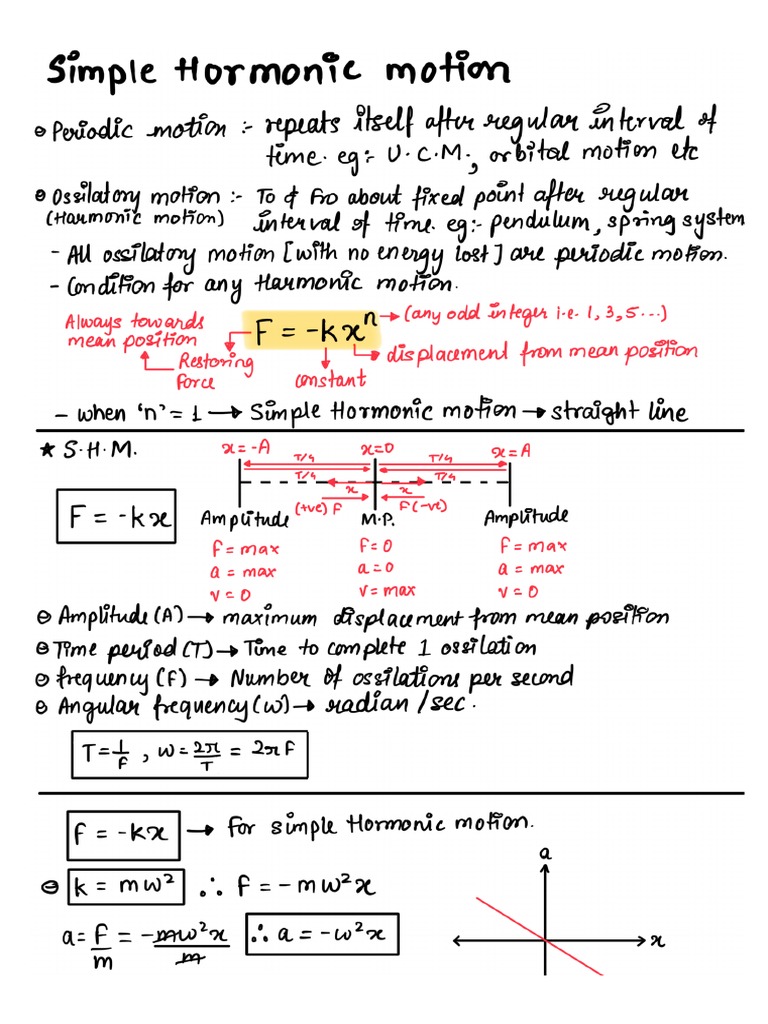 Simple Hormonic Motion Handwritten Notes | PDF