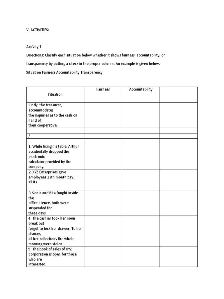 Business Ethics Module 2 | PDF | Transparency (Behavior) | Economies
