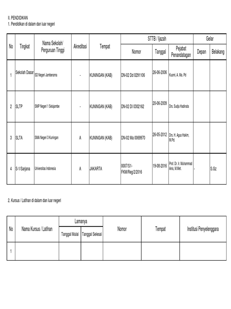 Nama Sekolah/ Perguruan Tinggi Akreditasi Tingkat Gelar Pejabat ...