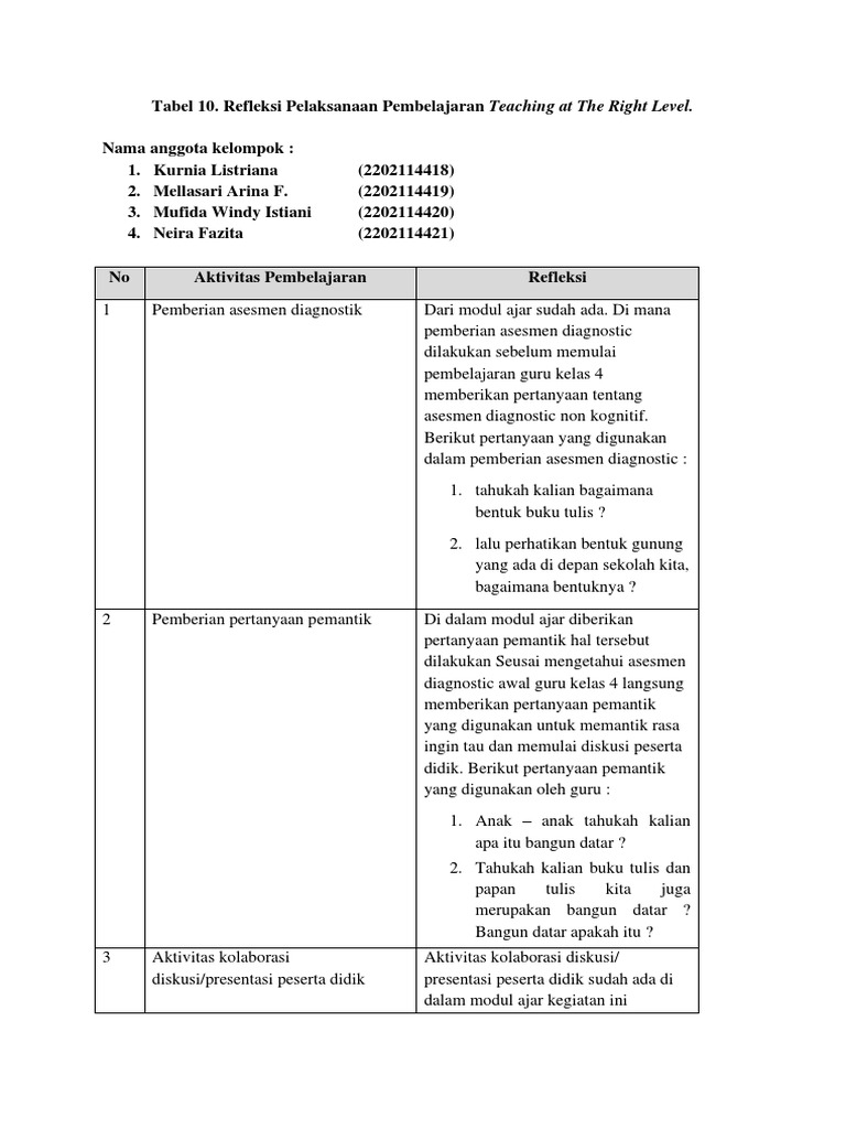 Tabel 10. Refleksi Pelaksanaan Pembelajaran Teaching at The Right Level - Mellasari AF | PDF