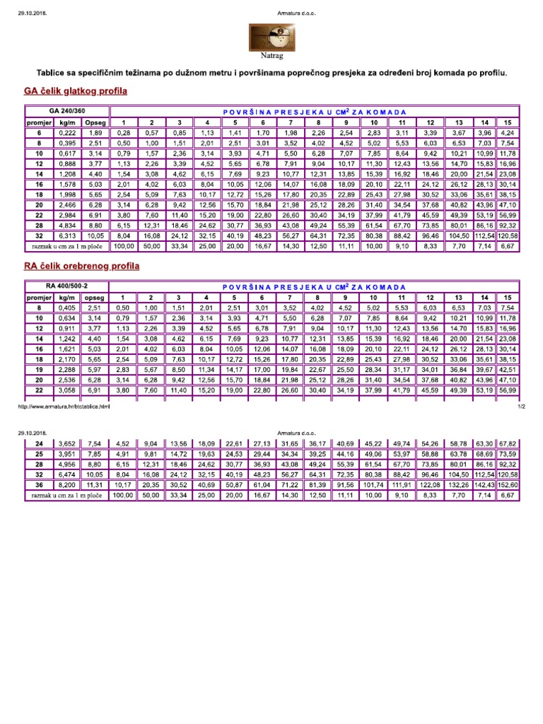 Tablica Težina Armature | PDF
