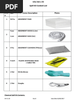 Spill Kit Checklist | PDF