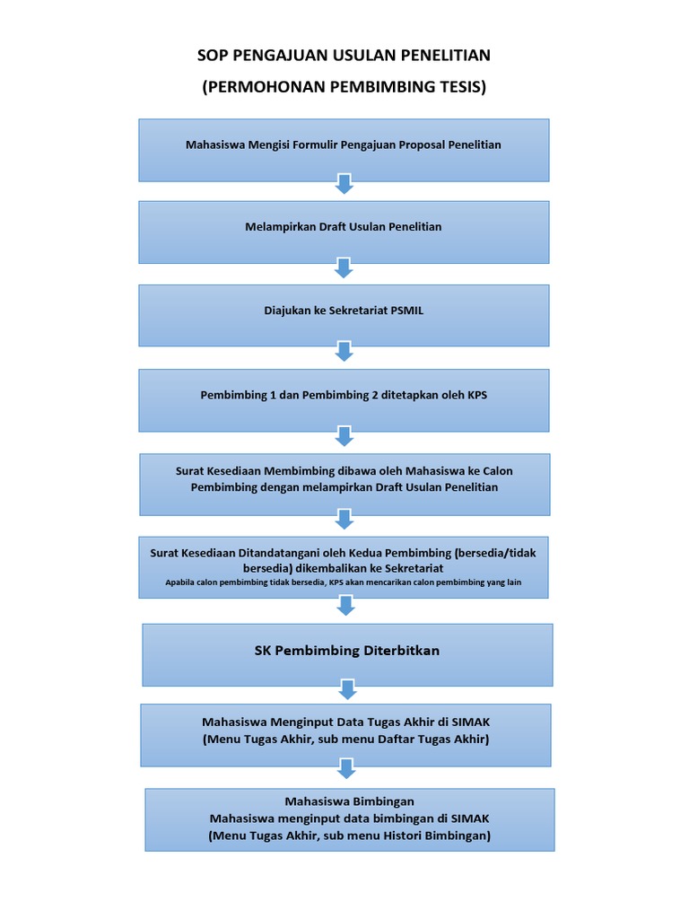 UPDATE SOP UP, Hasil, Tesis | PDF