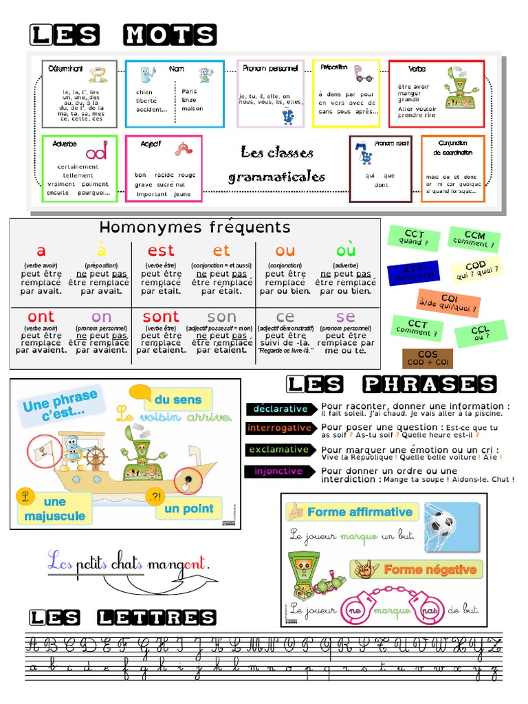 Homonymes et Conjugaison en Français | PDF
