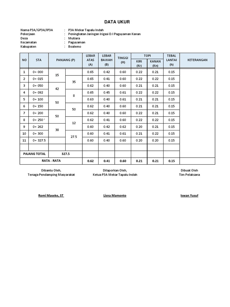 V2 - DATA UKUR & BACKUP Mti | PDF