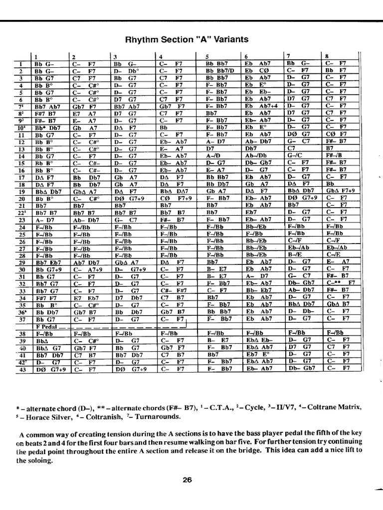 Aebersold Rhythm Variaties | PDF
