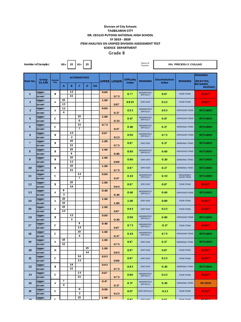 Grade 8 Science Assessment Item Analysis | PDF | Evaluation Methods | Tests