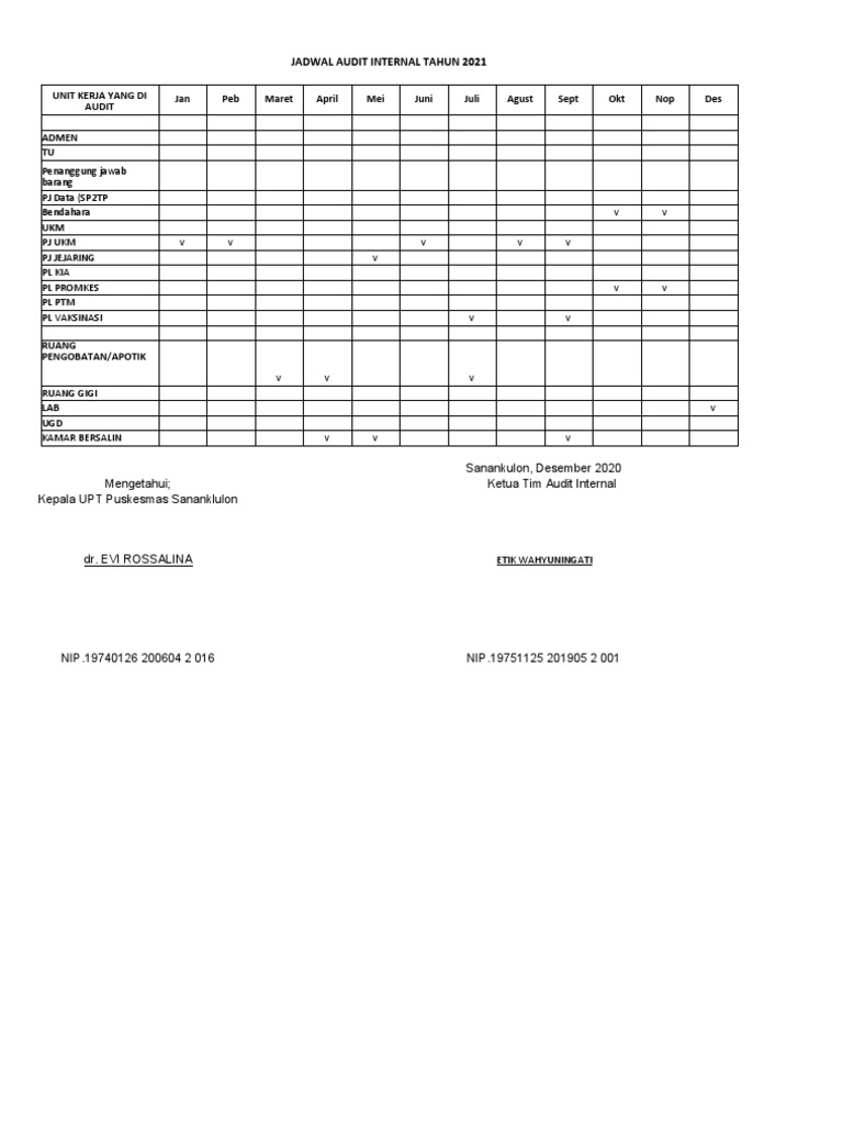 Jadwal Audit Internal Tahun 2021: Jan Peb Maret April Mei Juni Juli ...