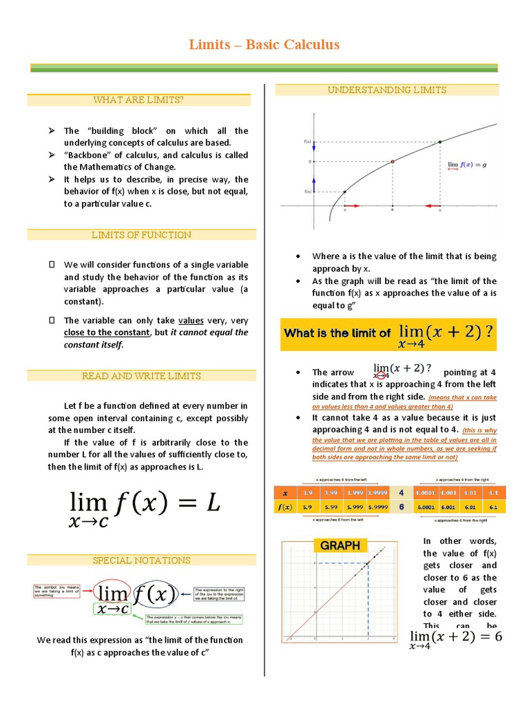 LIMITS | PDF | Function (Mathematics) | Limit (Mathematics)