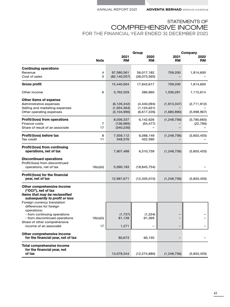 Adventa Sofp & Sopl 2021 | PDF | Equity (Finance) | Revenue