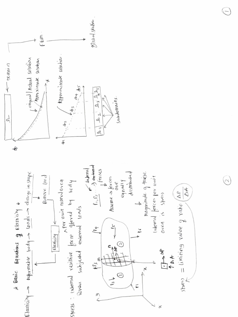 Module 1 Notes Pdf