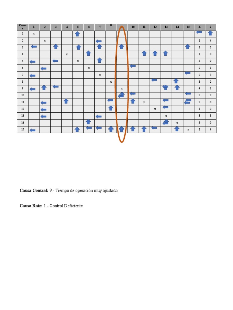 Matriz de Entradas Y Salidas | PDF