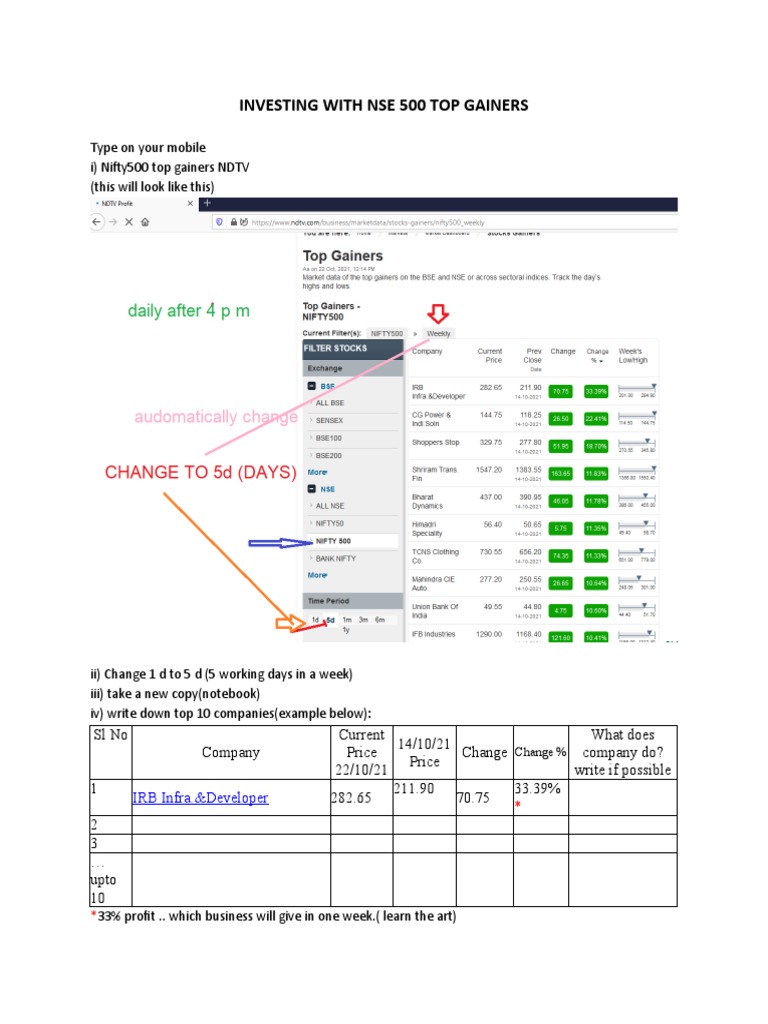 Investing With Nse 500 Top Gainers | PDF | Dividend | Share (Finance)