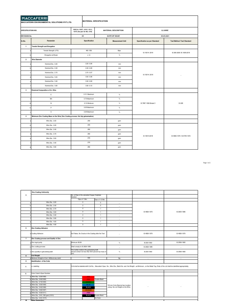 G.I. Wire Specifications and Standards | PDF | Ultimate Tensile ...
