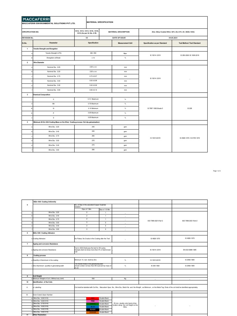 Specification - GL Wires - MESPL May 2021 | PDF | Ultimate Tensile ...