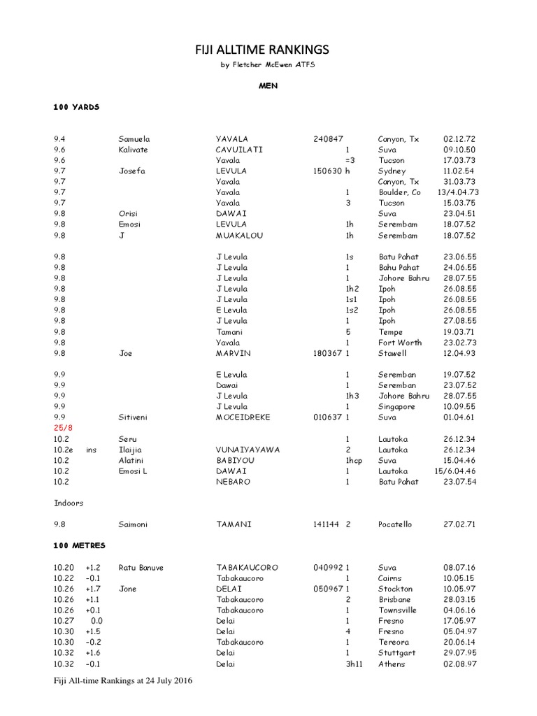 Alltime Fiji | PDF | Fiji | Oceania