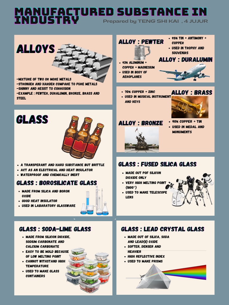 F4 Chemistry Chapter 8: Manufactured Substances | PDF | Glasses | Alloy