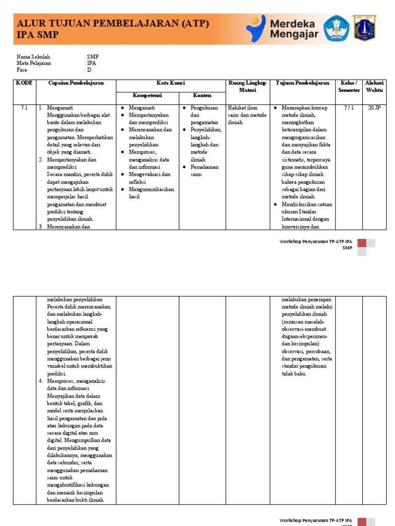 Atp Ipa SMP | PDF | Sains & Matematika | Komputer