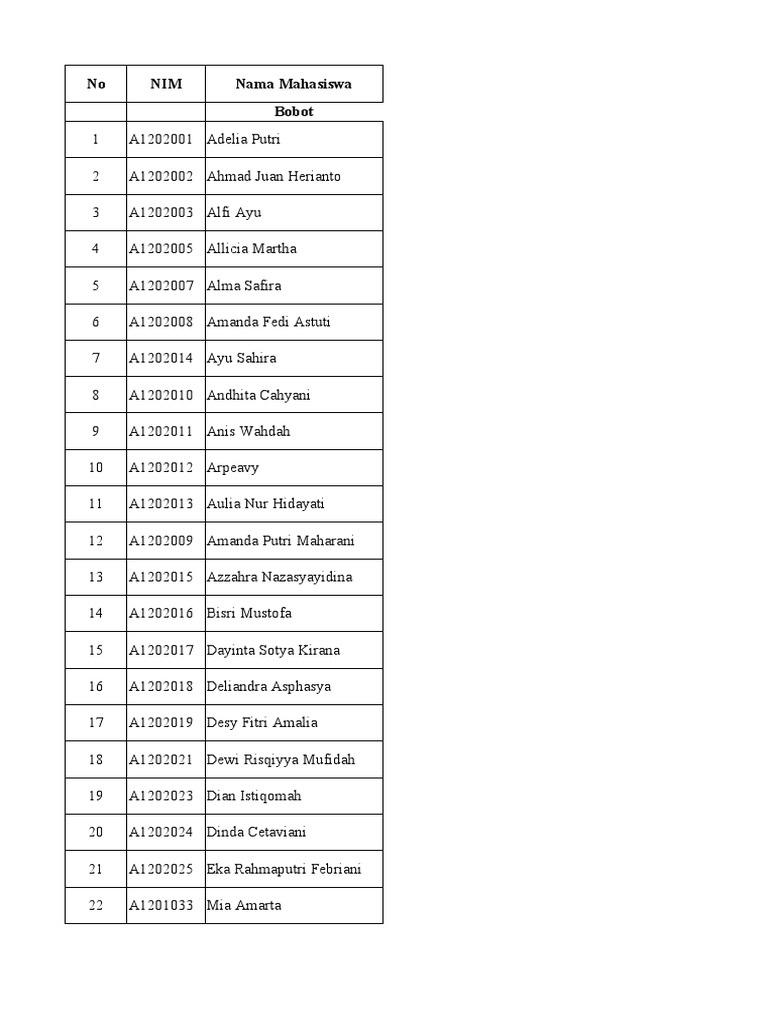 DAFTAR NILAI SMT Gasal 22-23 OK | PDF