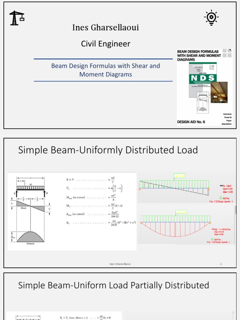 Beam Design Formulas With Shear and Moment Diagrams | PDF | Beam ...