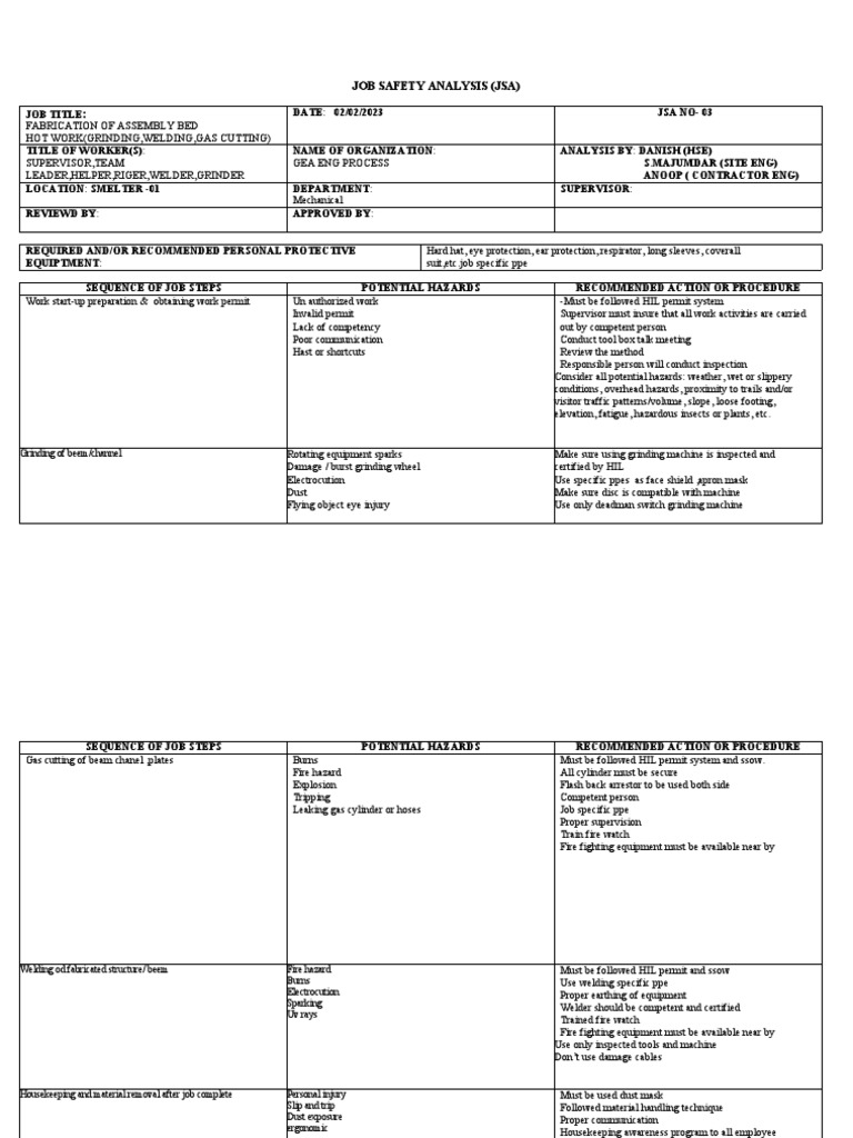 Jsa Hot Work-Fabrication of Assembly Bed | PDF | Personal Protective Equipment | Welding