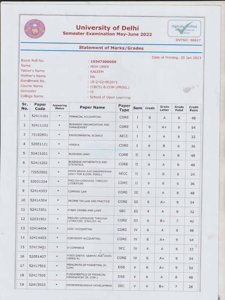 Marksheet | PDF