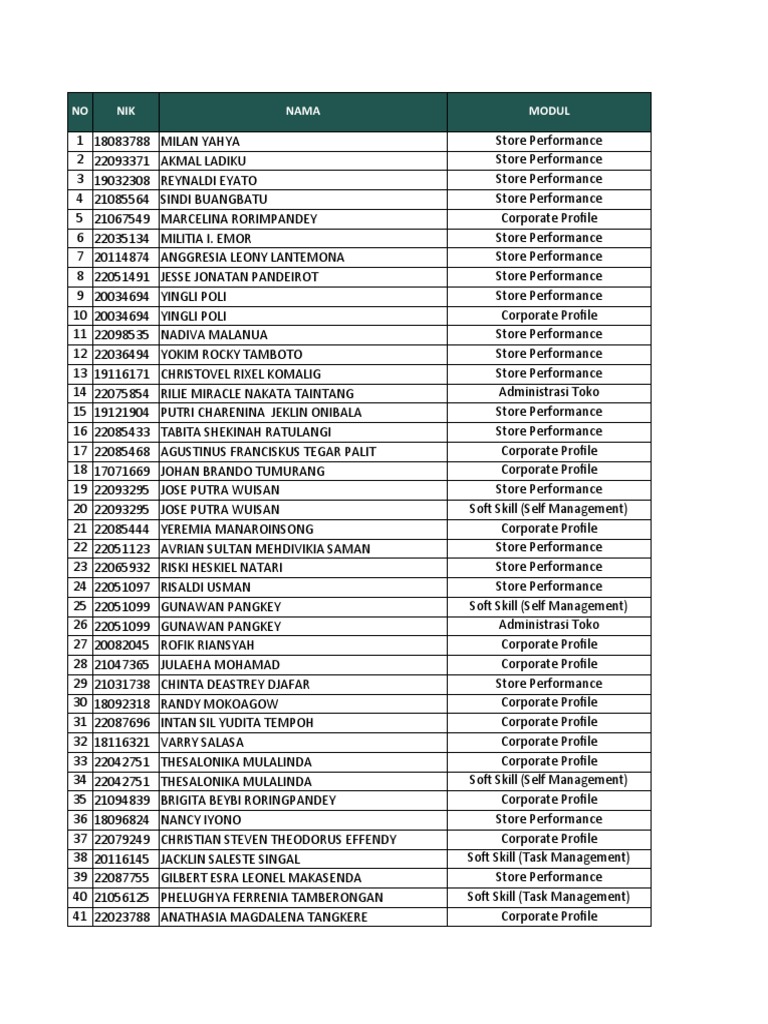 NO NIK Nama Modul | PDF