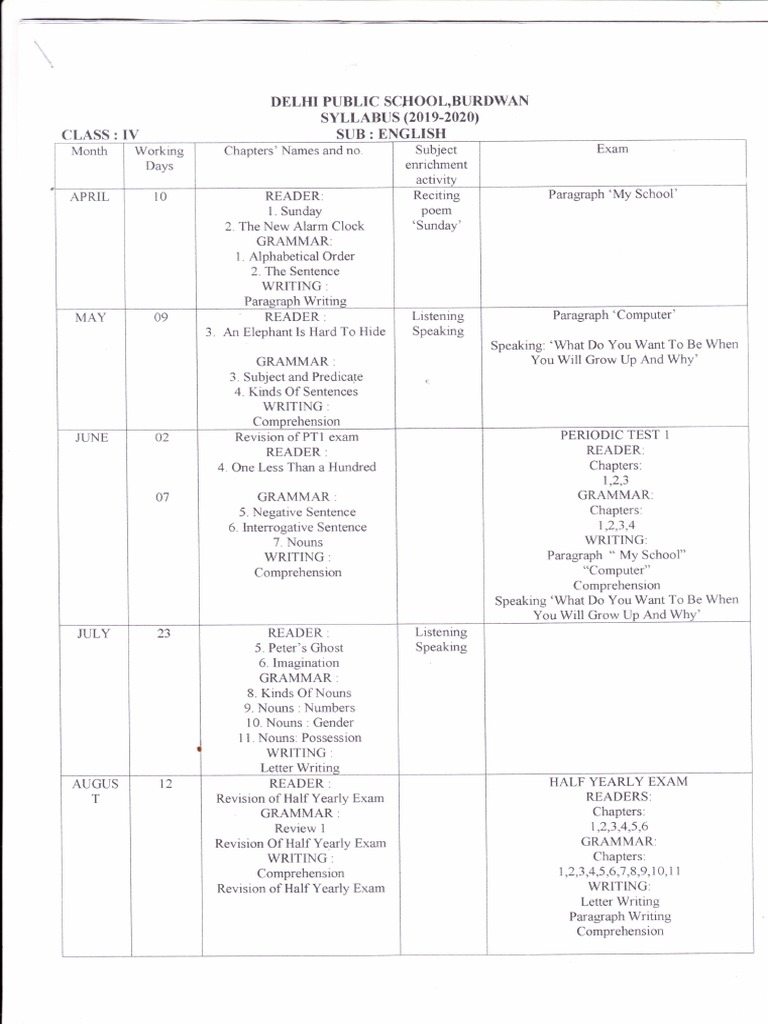 DPS CBSE 4th Class All Subject Syllabus 2021 | PDF | Grammatical Tense ...