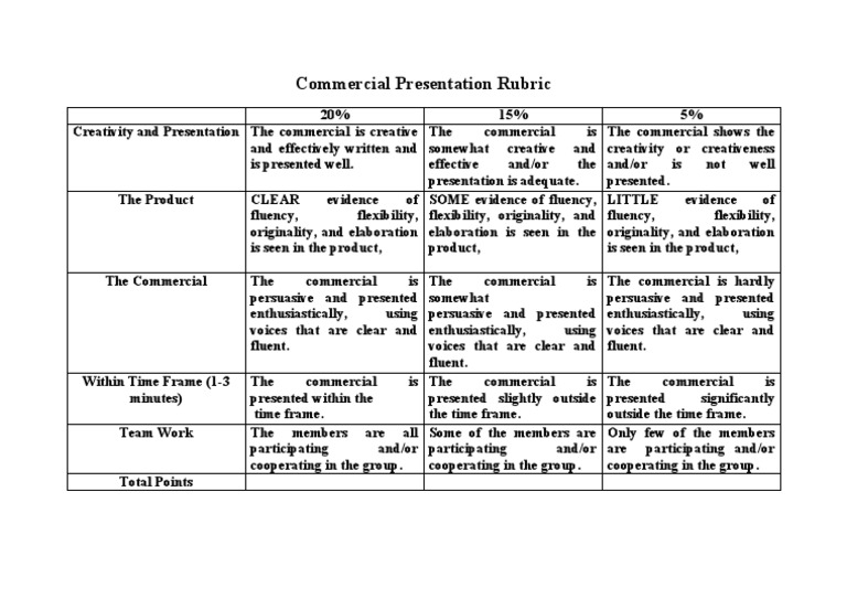 Commercial Resentation Rubric | PDF