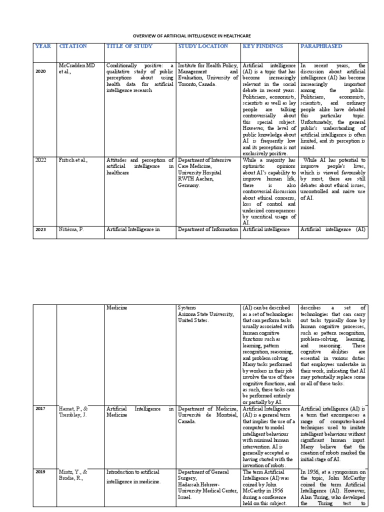 Template Work For Project | Download Free PDF | Artificial Intelligence ...