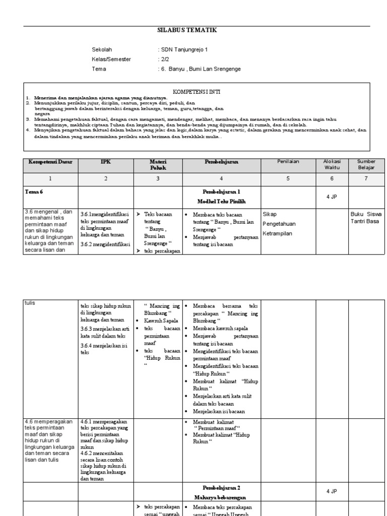 Tema 6 B. Jawa Klas Ii Sem 2 | PDF