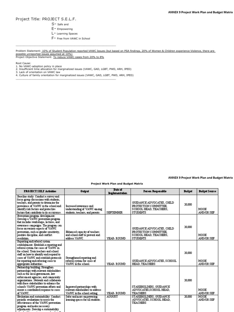 MARGELITA ANNEX-9 - RESILIENCE-project - Work - Plan - and - Budget - Matrix | PDF