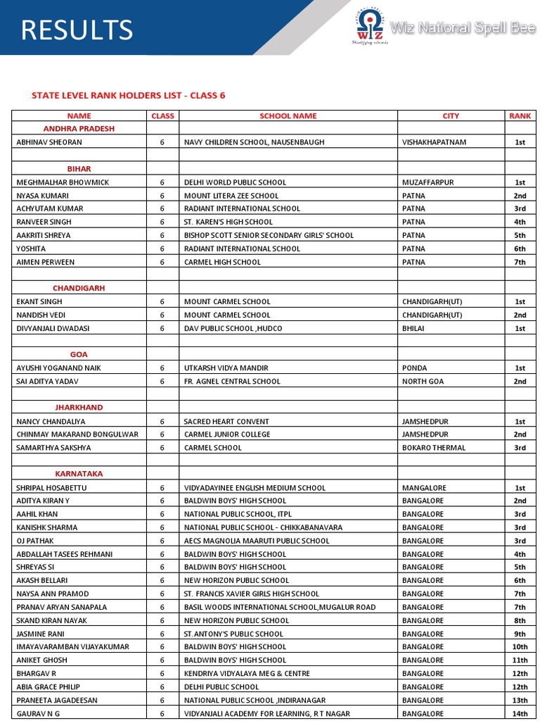 Results: State Level Rank Holders List - Class 6 | PDF