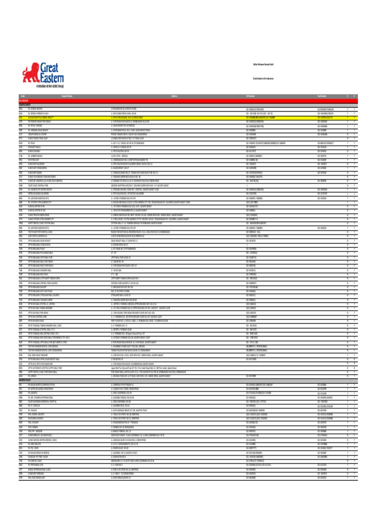 Provider List Asuransi Korporat Februari 2022 | PDF
