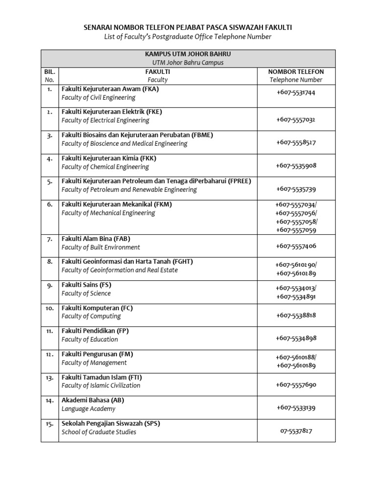 HELPDESK - SENARAI NO TELEFON FAKULTI (1) | PDF