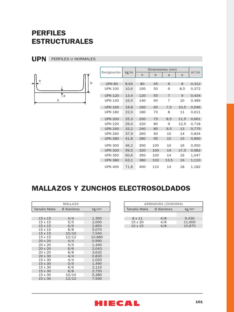 UPN Profile Data | PDF
