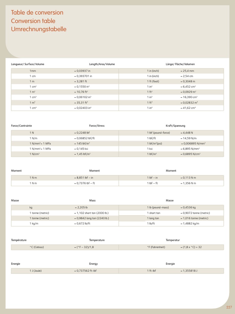 Conversion Tables | Download Free PDF | Mass | Units Of Measurement