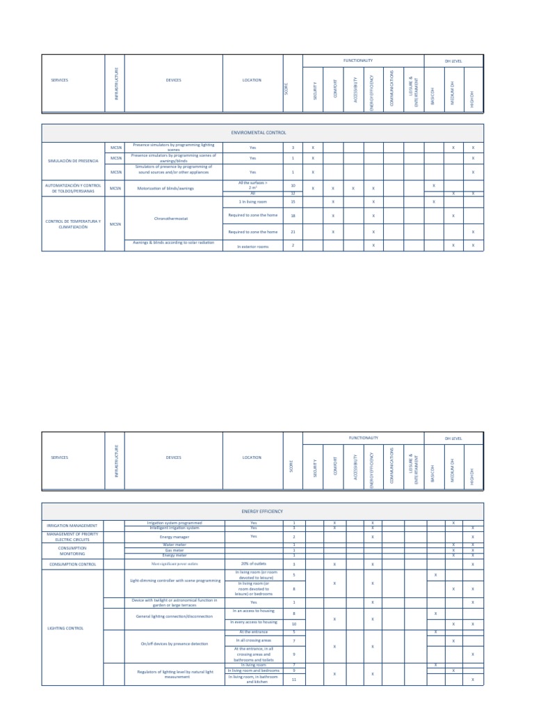 Annex V Table | PDF | Room | Set Top Box Annex V Table | PDF | Room | Set Top Box