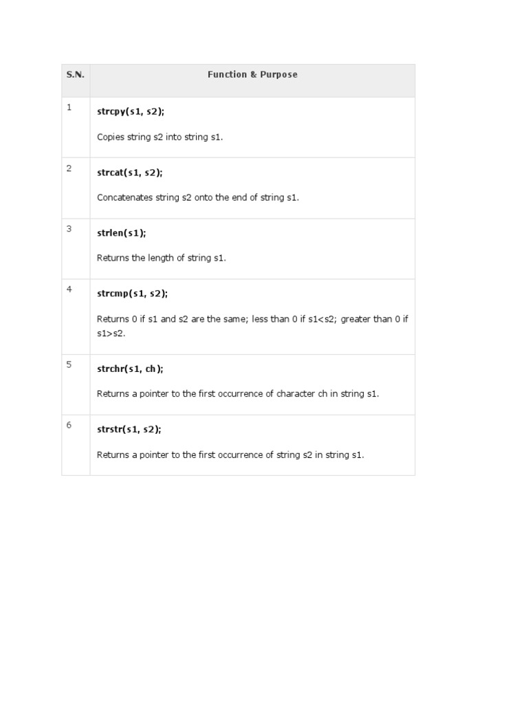 String Function Pdf String Computer Science Computer Data 