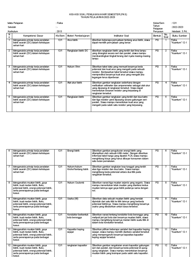 Kisi-Kisi Pas Fisika Kelas Xii 2022 | PDF