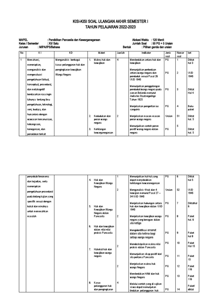 KISI-KISI PAS PPKN XII 2022-2023 - K13 | PDF