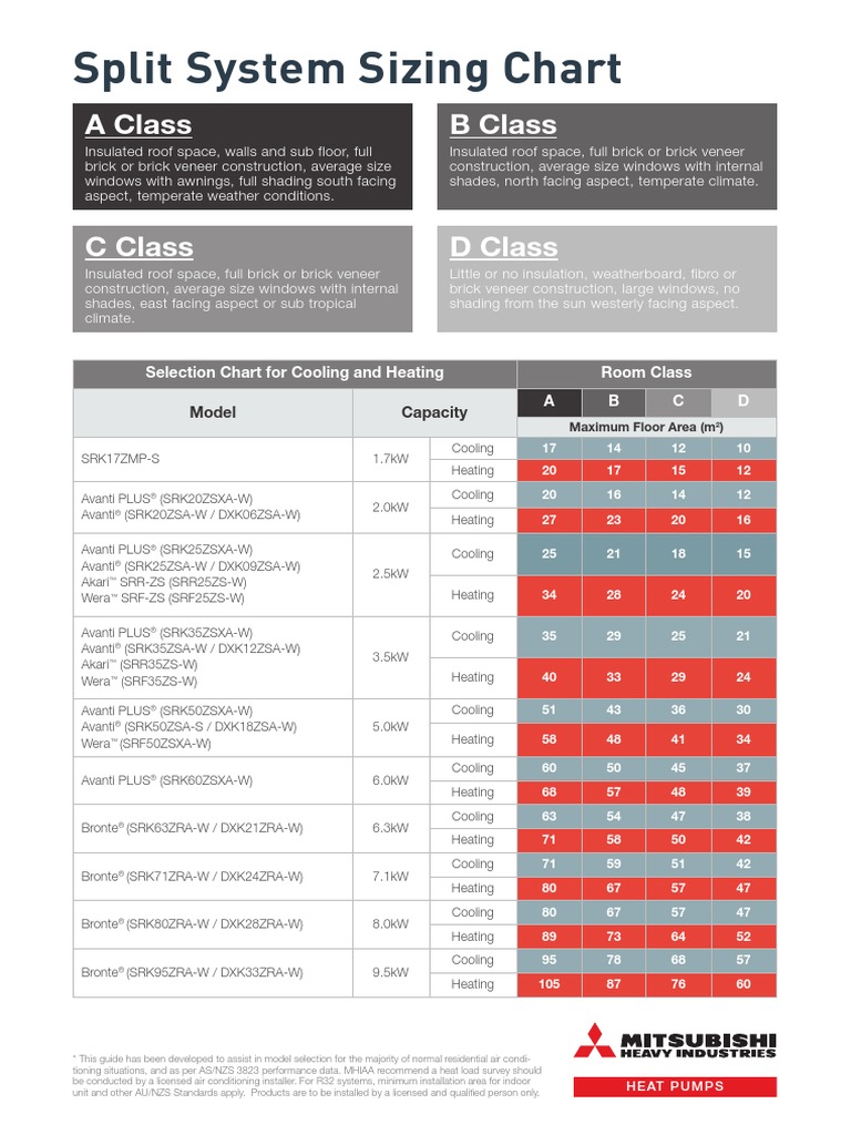 MHI-NZ-Room-Sizing-Chart-2021 | PDF | Architectural Elements | Building ...