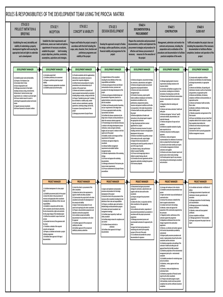 PROCSA Matrix: Development Team Roles | PDF | Procurement | Consultant