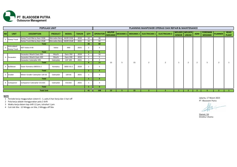 Populasi Unit - Plan Manpower | PDF