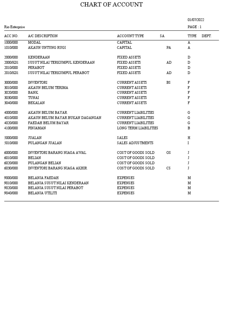 Carta Account | PDF | Service Industries | Jargon