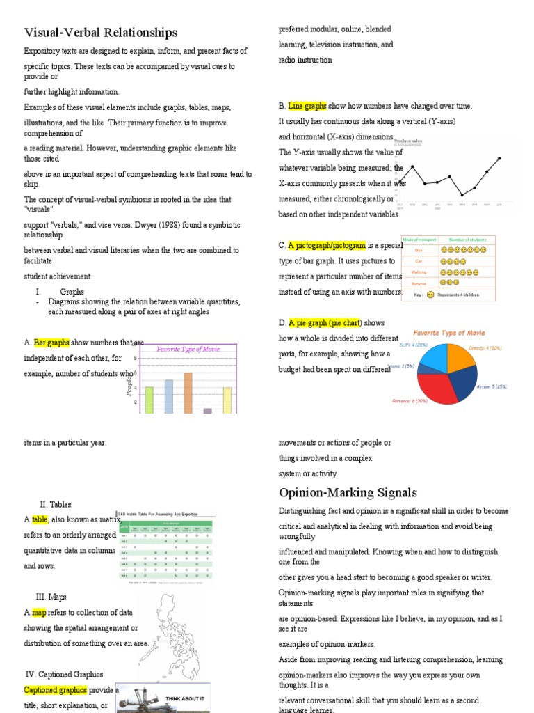 Visual-Verbal Relationships | PDF | Narration | Chart