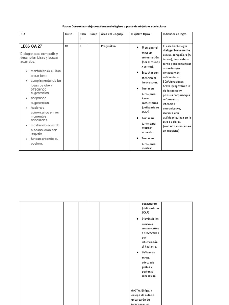 Determinar Objetivos Fonoaudiológicos A Partir de Objetivos ...