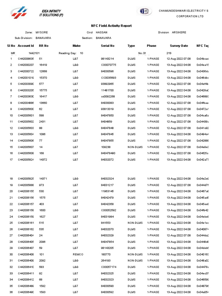 Idea Infinity It Solutions (P) : NFC Field Activity Report | PDF | Electrical Engineering ...