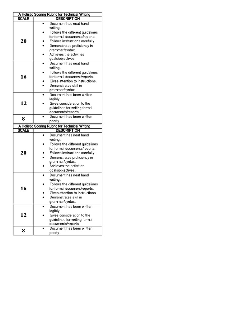 A Holistic Scoring Rubric For Technical Writing | PDF | Grammar ...