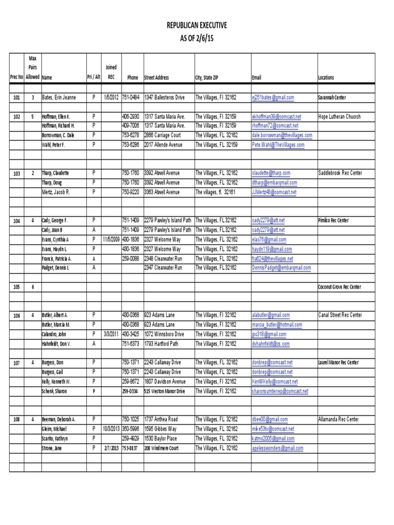 REC List - FEB6 | PDF | Sports & Recreation